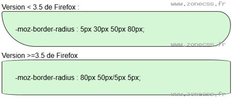 Moz Border Radius CSS Exemple De Code ZONE CSS