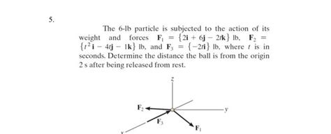 Solved The 6 Lb Particle Is Subjected To The Action Of Its Chegg Com