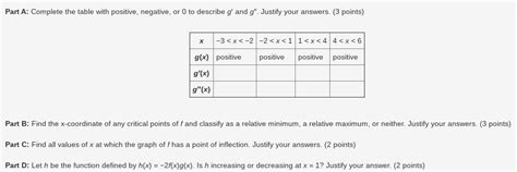 Solved The Continuous Function G Consisting Of Two Line