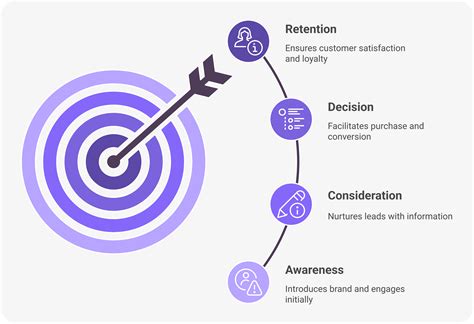How Automated Customer Journeys Are Shaping The Future Of Business