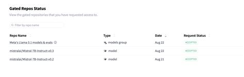 Access Issues For Gated Repos Beginners Hugging Face Forums