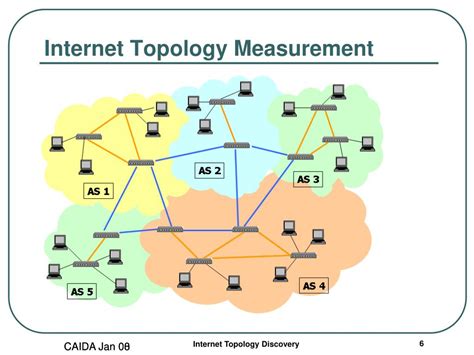Ppt Router Level Internet Topology Mapping Powerpoint Presentation