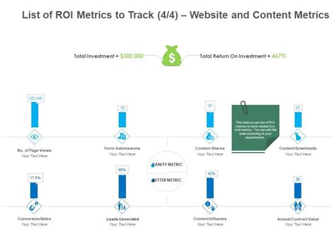 B2b Lead Generation List Of Roi Metrics To Track Website And Content