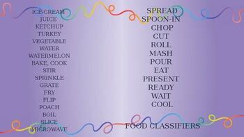 ASL Level 2 Unit 16 Food PowerPoint By Sign Up For Success TPT