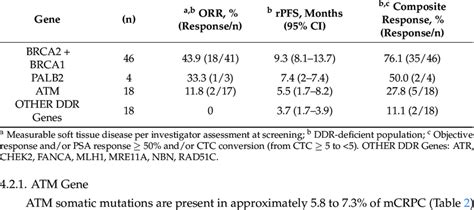 Talapro 1 Study Interim Analysis Download Scientific Diagram