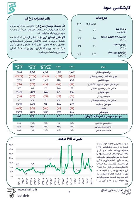 تحلیل بنیادی شرکت بورسی حفاری شمال عکس