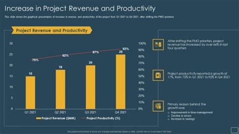 Project Management Hierarchy Chart With Production And Quality Powerpoint Templates Slides And