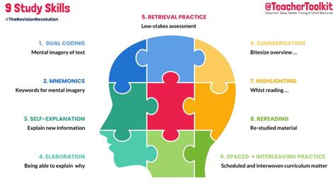 Teachertoolkit On Linkedin 🗣️ 9 Study Skills For Developing Metacognition ⏰ Short Reads
