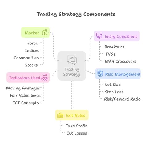 Steps To Backtest A Trading Strategy With AI A Step By Step Guide