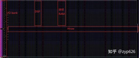 xilinx之7系列时钟资源与时钟架构 知乎