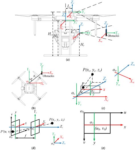 The Improved A Obstacle Avoidance Algorithm For The Plant Protection Uav With Millimeter Wave