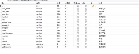 基于webmagic的种子网站爬取 Csdn博客