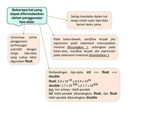 Tipe Data Dalam C Programming Language Pdf