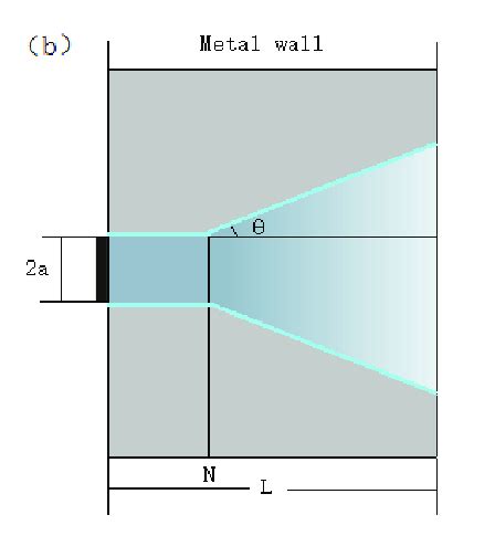 Beam Shape And The Acoustic Characteristics Of The Plane Round Piston