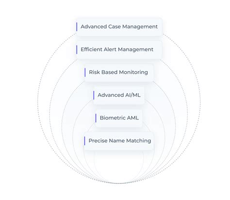 Enhanced Biometric Aml Solution Aml Watcher