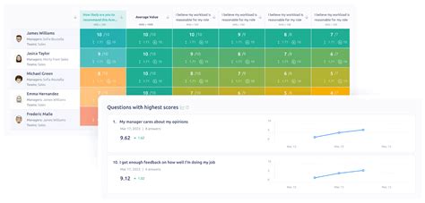 Performance Evaluation Template Effective Assessments