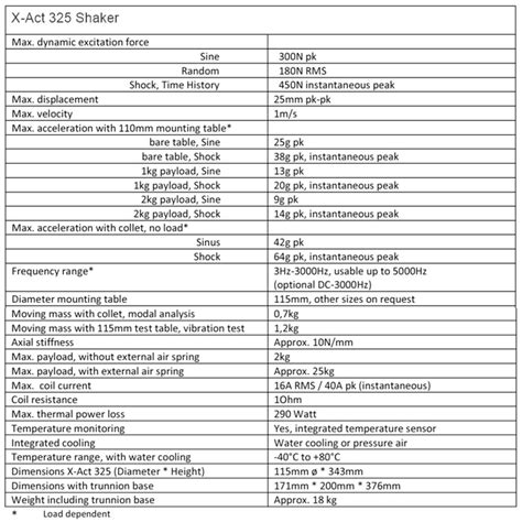 Compact Shakers For Modal Analysis And Vibration Test Centrateq