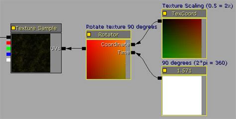 Is Possible To Rotate Textures Of A Terrain Questions And Answers