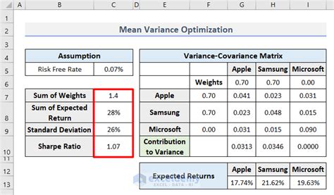 Mean Variance Optimization In Excel With Easy Steps