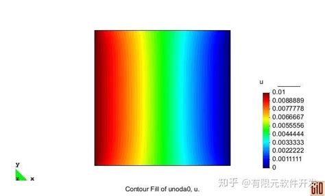 Matlab真的不可替代么 迁移octave实战 知乎