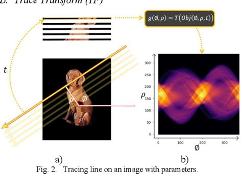 figure 2 from reinforced deep learning by discriminant feature trace transform semantic scholar