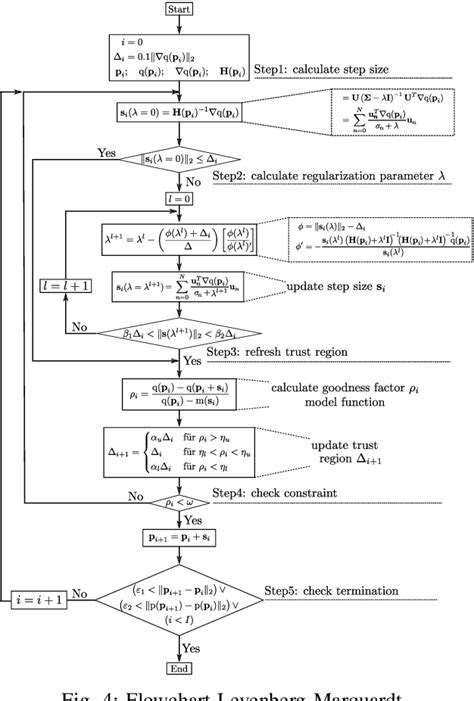 Figure 4 From Algorithmic Steps For Sar Backprojection On Radar Based