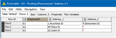 using the pivot node knime analytics platform knime community forum