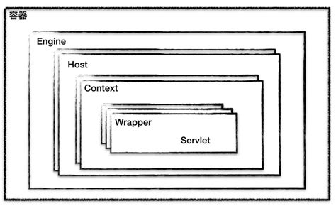 Spring Mvc：tomcat，servlet，spring 在青春迷失的咖啡馆