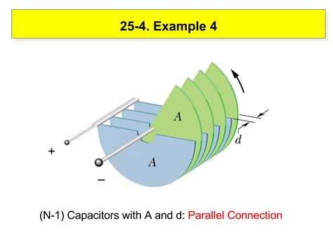 Capacitance Ppt