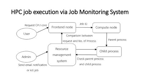 Kajornsak Pibabekorn Ppt Download