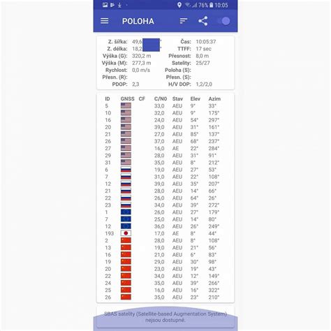 Fotogalerie Beidou Vs Gps Vs Glonass Vs Galileo Cnewscz