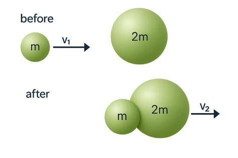 Master Elastic Vs Inelastic Collisions Physics 1 Examples And Formulas