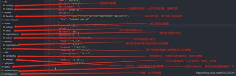 Express和vue框架做的项目结构简介express Vue哪个难 Csdn博客