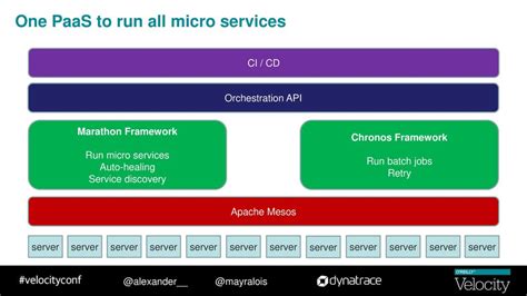 Running Micro Service Environments Is No Free Lunch Ppt Download