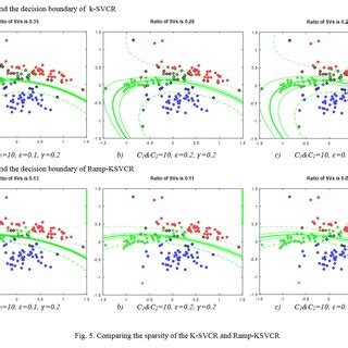 Ramp Loss K Support Vector Classification Regression A Robust And Sparse Multi Class Approach