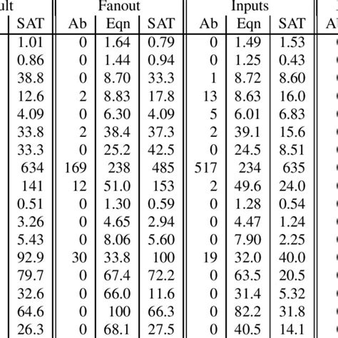 Passat With Different Variable Selection Strategies Download Table