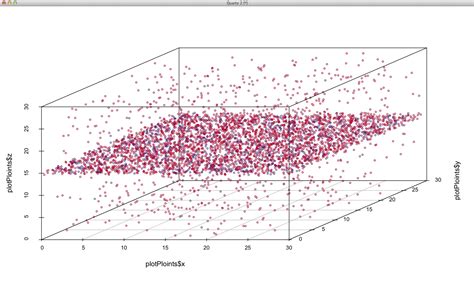 Matlab How Do I Compute The Density Of This Data Set That Is Made Up Of Two Different D