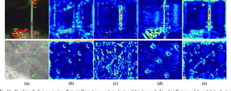 Figure 13 From A Task Balanced Multiscale Adaptive Fusion Network For Object Detection In Remote
