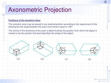 Ppt Axonometric Projections Powerpoint Presentation Free Download