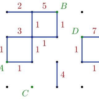 An example of a closed graph η Download Scientific Diagram
