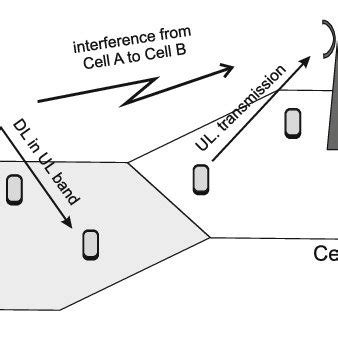 Two Macro Cell Scenario Download Scientific Diagram