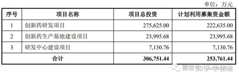 派格生物ipo被终止：曾拟募资25亿 实控人徐敏为美国籍 知乎