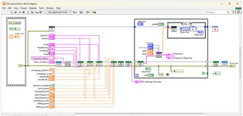 Microphone Frequency Response And Directionality With Labview And Moku Go