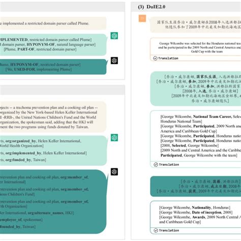 examples of chatgpt and gpt 4 on the re datasets 1 zero shot on the download scientific