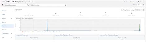 Mysql Enterprise Monitoring Minnaxre