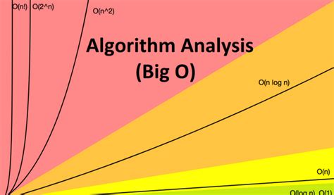 Time And Space Complexity 5 Governing Rules Gowri Shankar