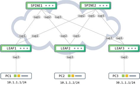 Cumulus Basics Part Vii Vxlan Routing Asymmetric Irb The Ascii