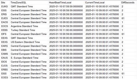 Stop Grafana From Converting Datetime Timezone In Table Dashboards Grafana Labs Community Forums
