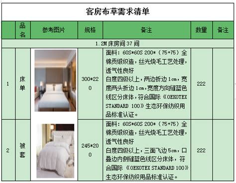 泰山科技学院2023年酒店客房布草易耗品招标公告 泰山科技学院全国民办前三强 华东唯一全员书院制大学