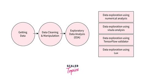 Data Pipelines With Tensorflow Data Services Scaler Topics